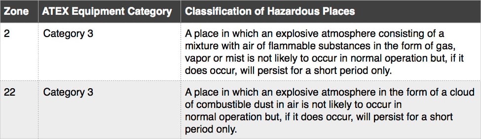Abrasive Blasting in Hazardous or Explosive Environments with Sponge-Jet